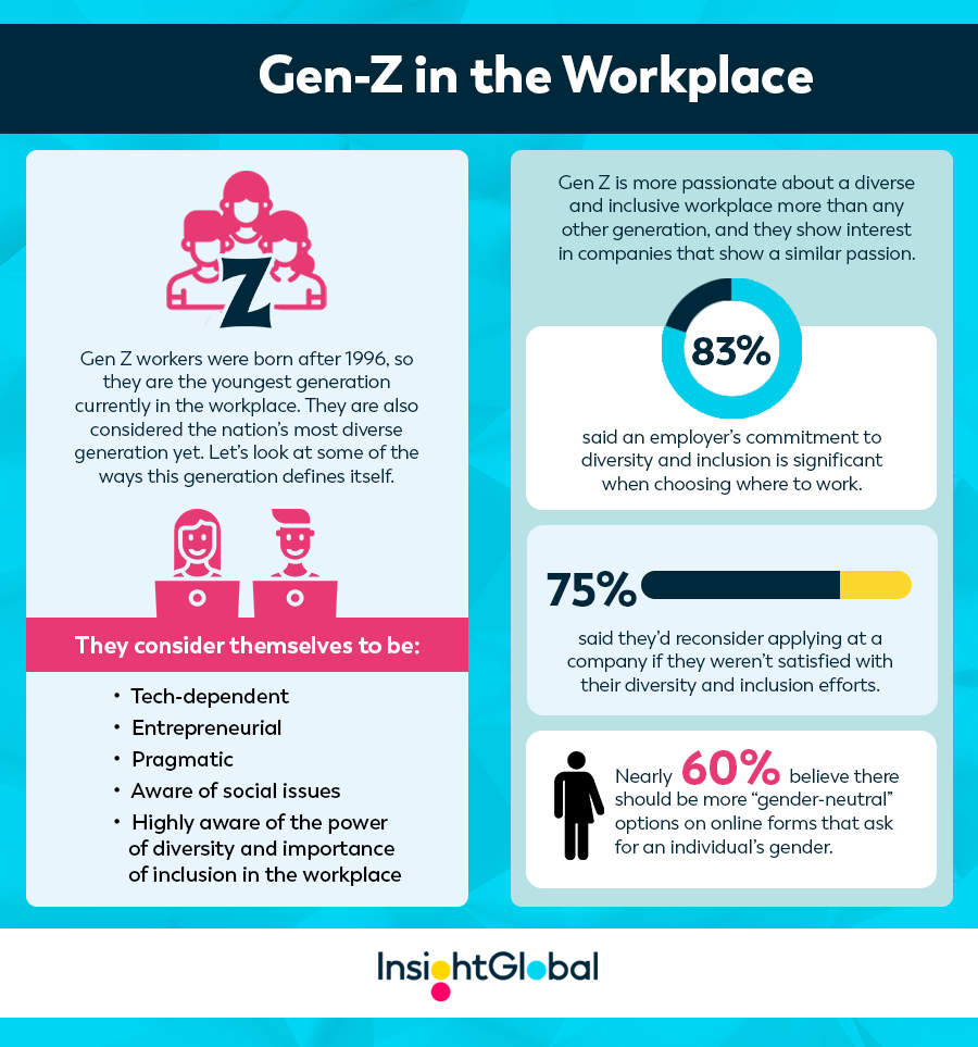 Exploring Workplace Contrasts Millennials Vs Generation Z Exploring Workplace Contrasts Millennials Vs Generation Z